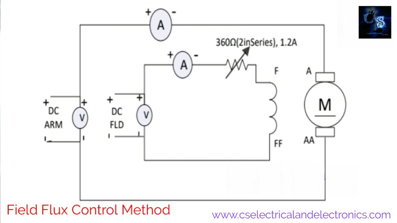 Speed Control Of Separately Excited DC Motor By Armature Voltage, Field