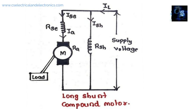 What Is A DC Motor, Types, Operation, Equation, Working Principle