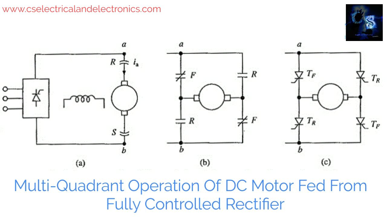 Multi Quadrant Operation Of DC Motor, Dual Converter, Field Reversal,