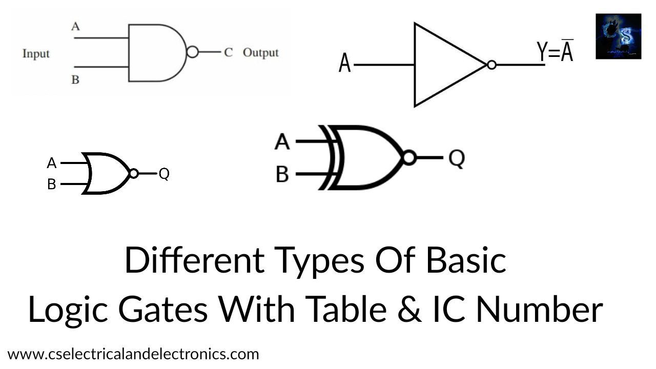 Different Types Of Logic Gates IC Numbers Table Diagram Working