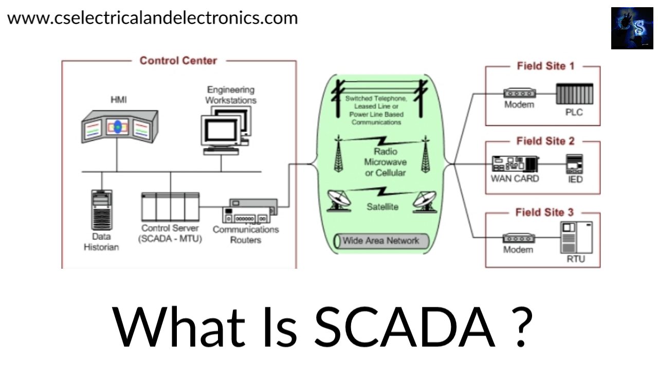 What Is Scada Why Scada Is Needed Advantages Disadvan - vrogue.co