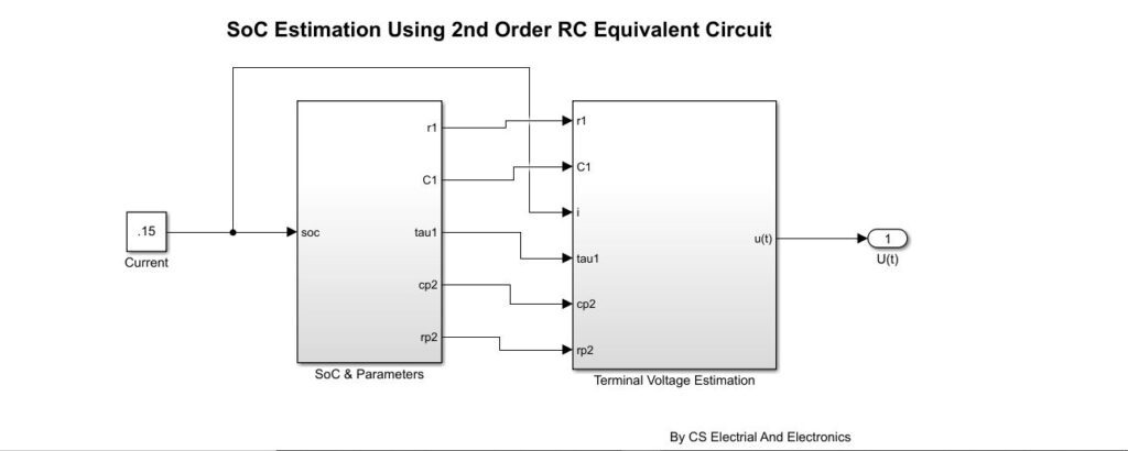 Top 10 Battery Management System Projects In Simulink